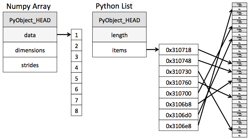  Python 
